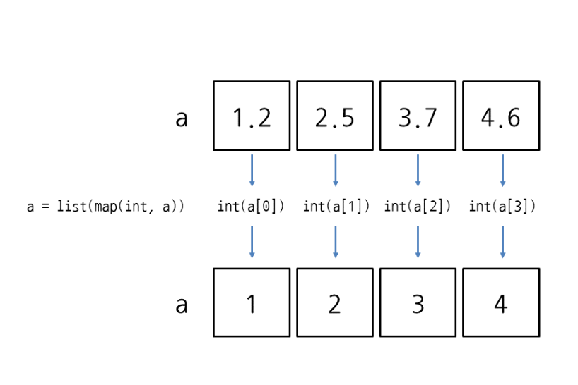 파이썬 개념 정리