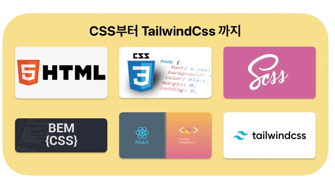Scss, BEM, Css Modules, Css-in-Js, Tailwind… 그게 왜 생긴 건데?