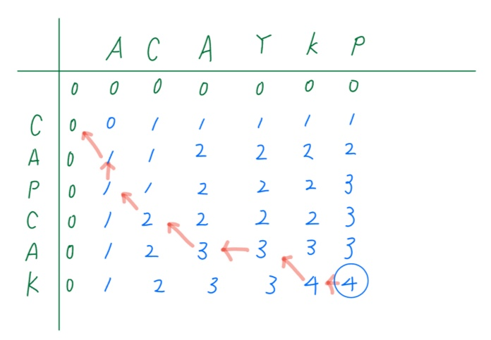 [백준 9252] LCS 2 C++
