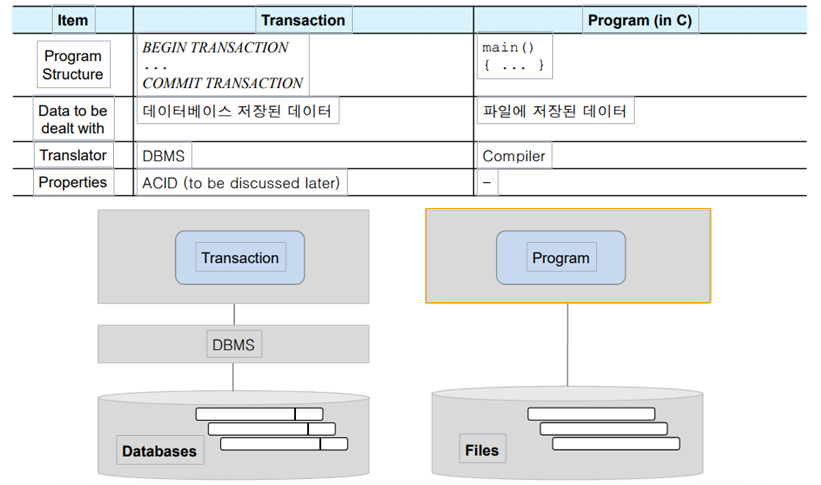 데이터베이스 Lec #8
