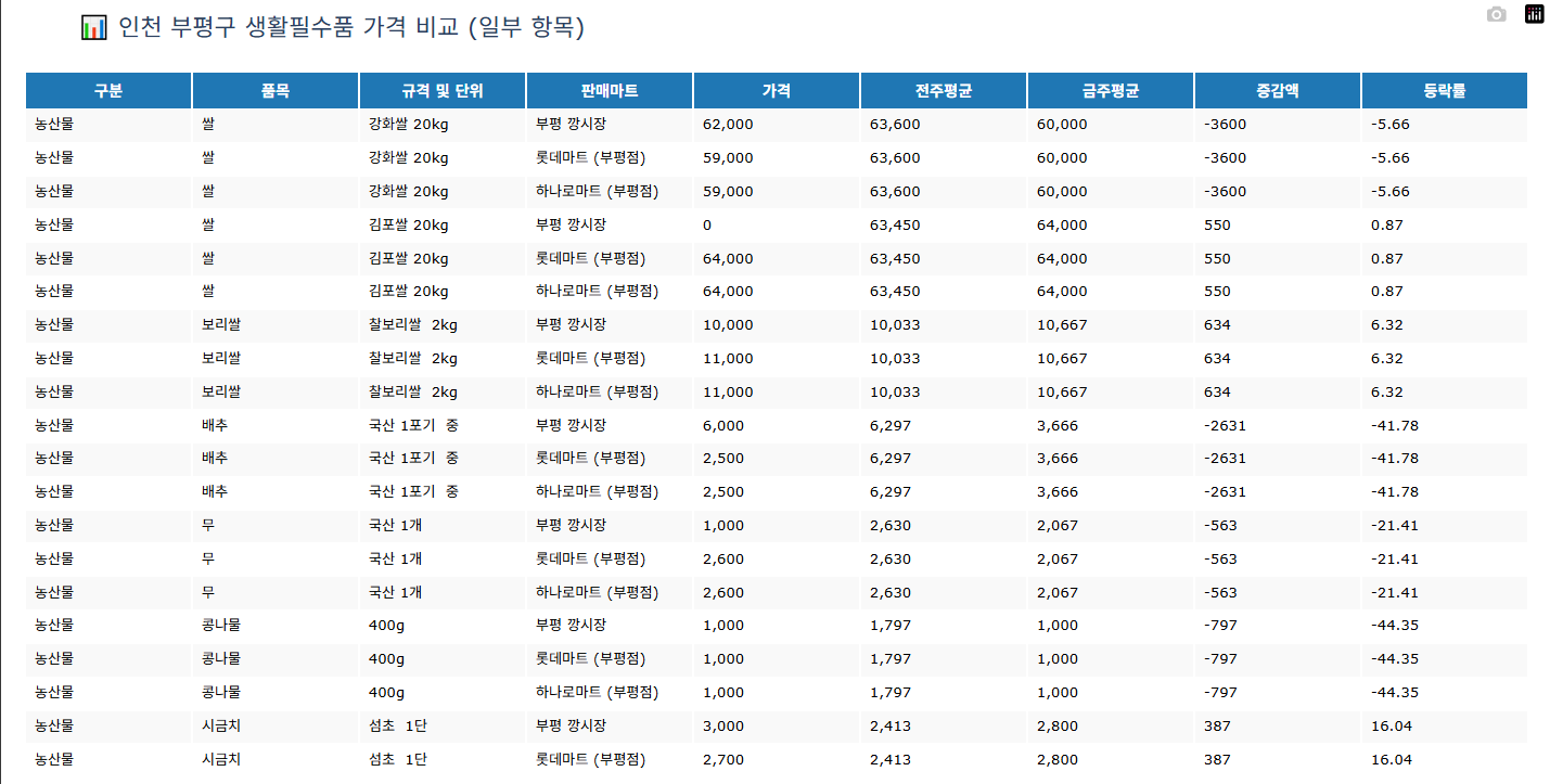 Python - 공부기록 - 24