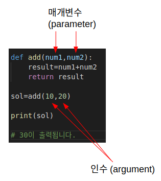 파이썬 함수와 매개변수, 인수