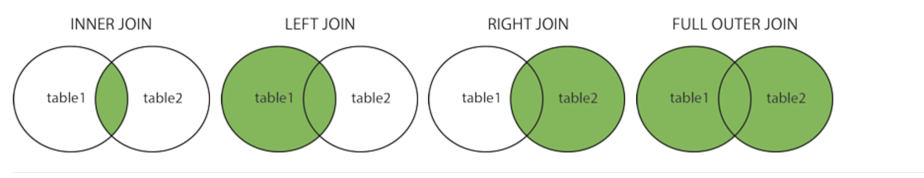 MySQL 기초 문법 정리