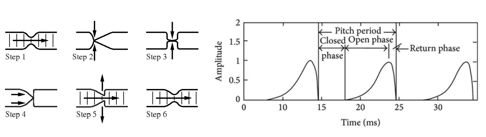Source Filter Model - 나요셉블로그