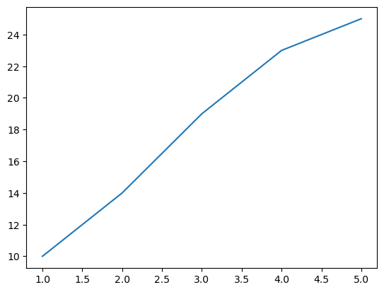 250808 [ Day 25 ] - Pandas (3), Matplotlib