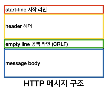 HTTP