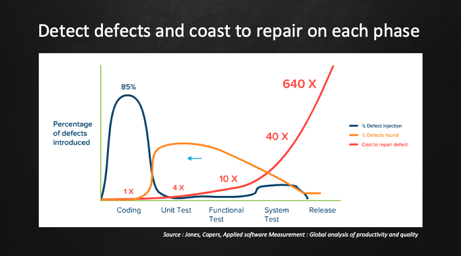 90DaysOfDevOps (Day 62)