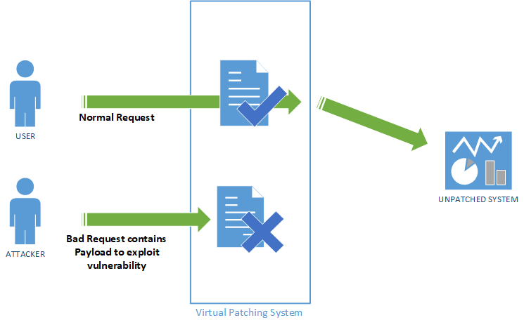 90DaysOfDevOps (Day 62)