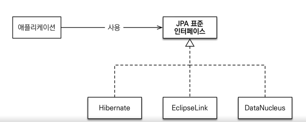 자바 ORM 표준 JPA 프로그래밍 1주차