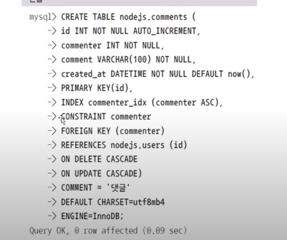 mysql 테이블 생성 기본 명령어(index, unique)