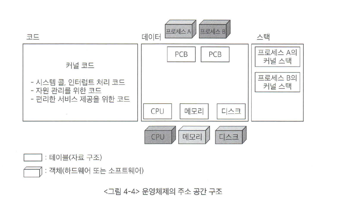 4 프로그램의 구조와 실행 - Make it fun!!!