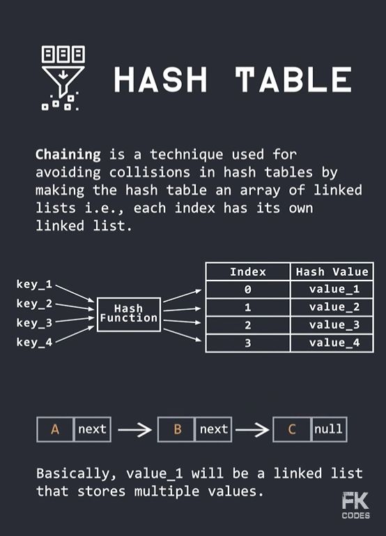 Hash & Hash Table