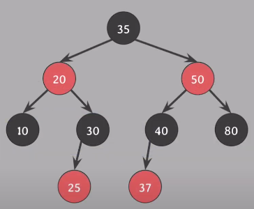Red-Black Tree - Deletion