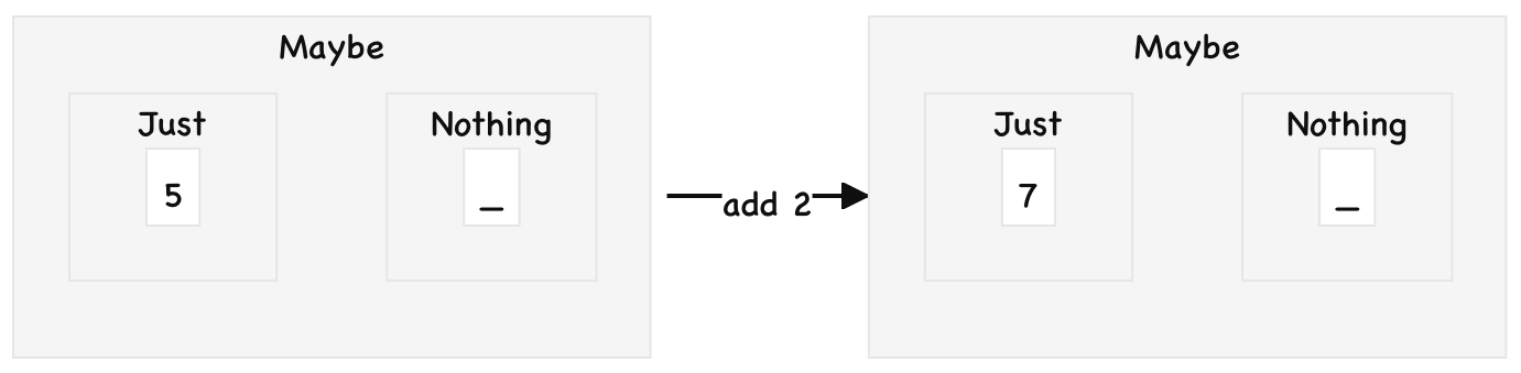 [Mermaid] Markdown에 쉽게 다이어그램 그려넣는 방법