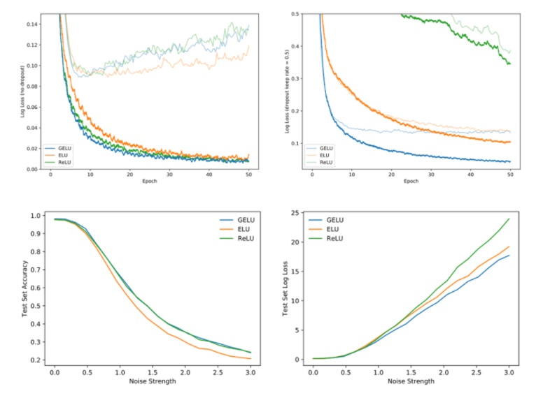 [Computer Vision] GELU