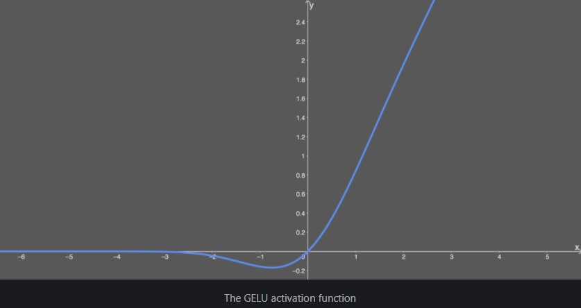 [Computer Vision] GELU