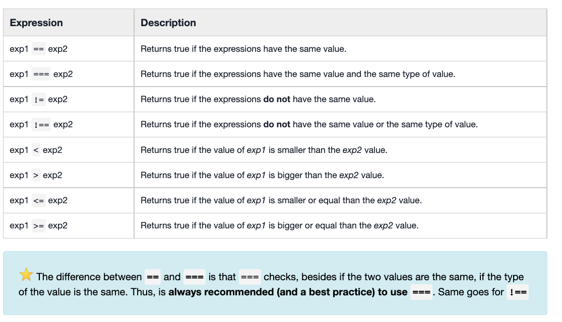 [JavaScript] Boolean