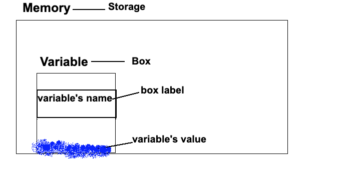 [JavaScript] Variables