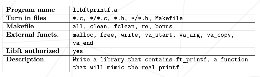 [ft_printf] subject와 printf 함수 이해