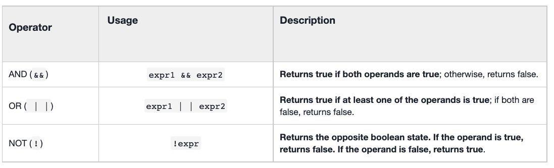 [JavaScript] Boolean