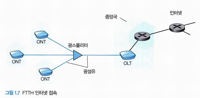 [컴퓨터네트워크] (2)네트워크의 가장자리