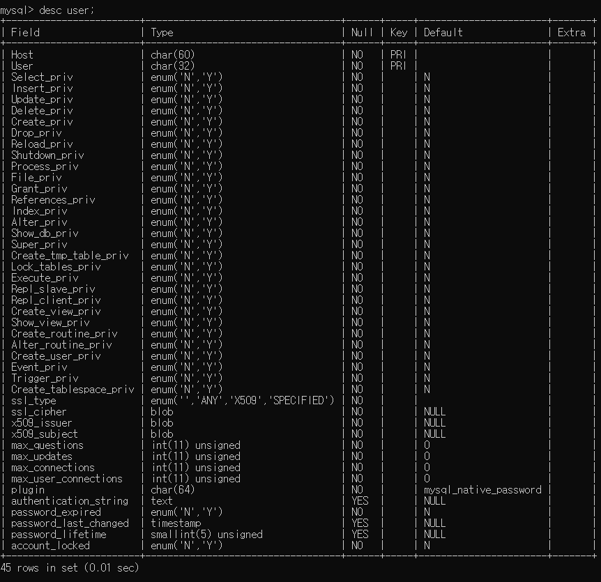 mysql mysql