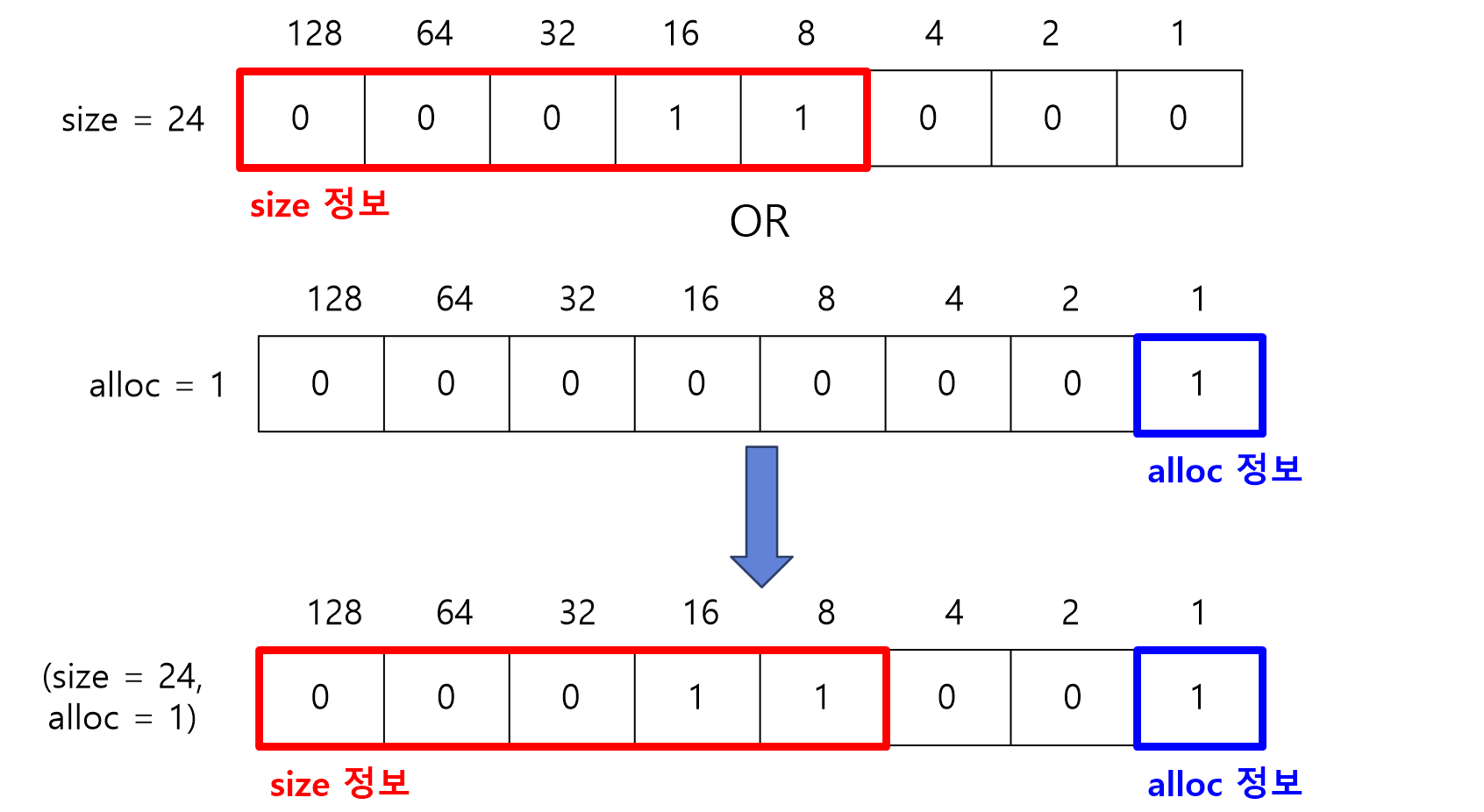 [WIL] Jungle 6주차 Malloc-Lab :: 동적 할당기의 구현 (C)