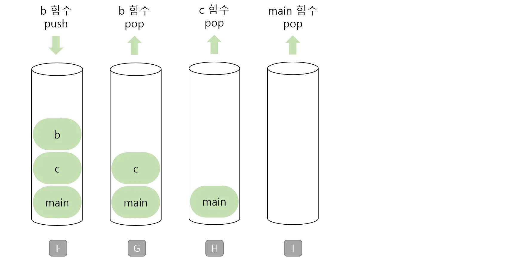 JVM 메모리 구조와 멤버(static포함)