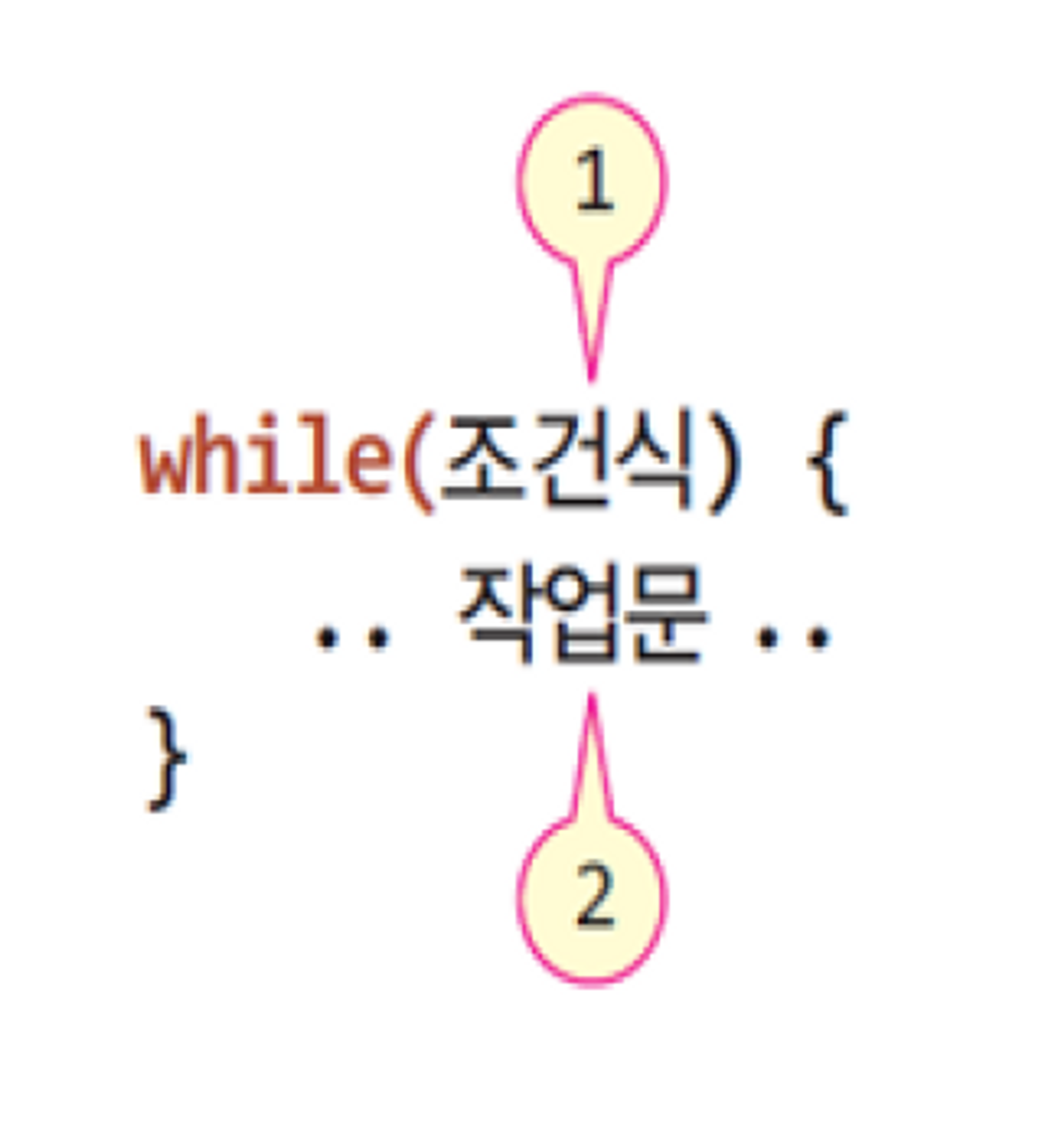 [모던 자바스크립트 Deep Dive] 8장. 제어문