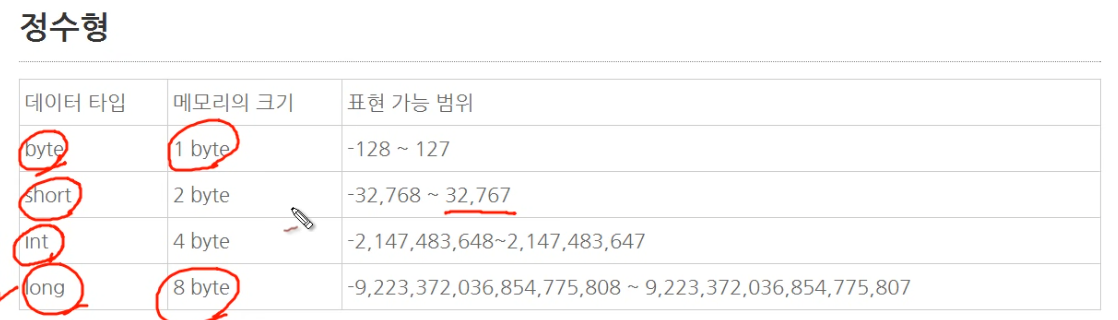 TIL | 22-10-18 | JAVA시작
