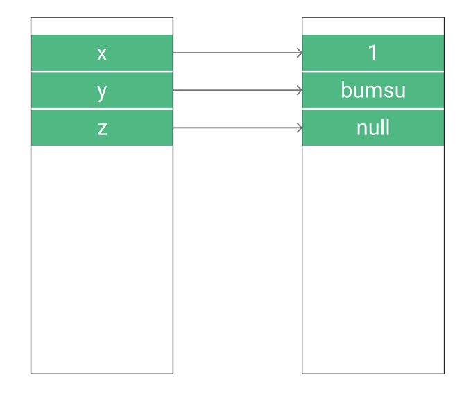 Node.js GC