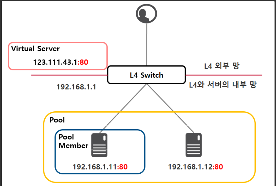 L4 : Load Balancing