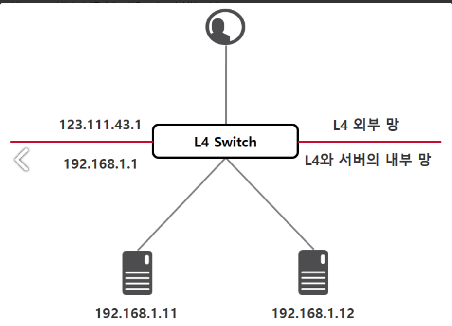 L4 : Load Balancing