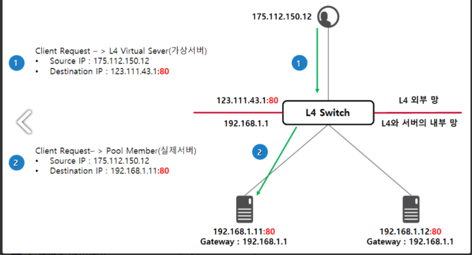 L4 : Load Balancing