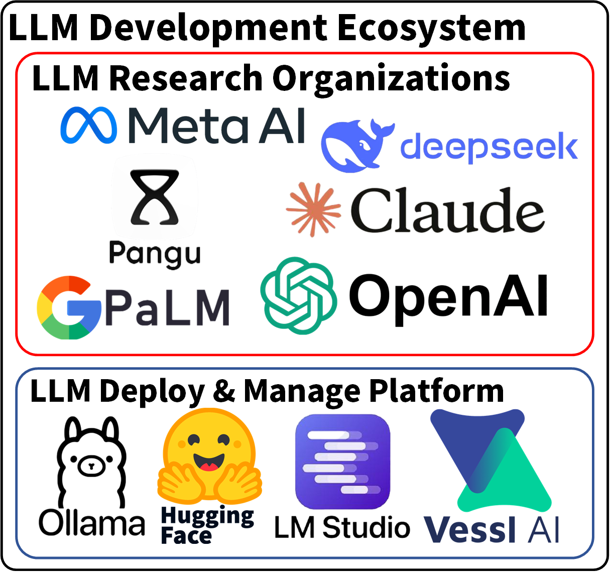 RAG구현 - LLM모델관리와 llama.cpp