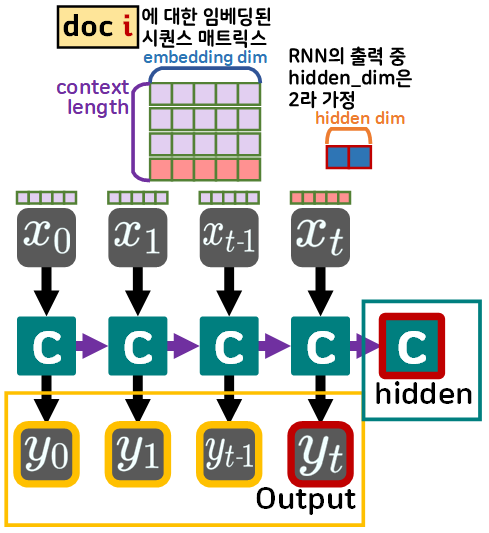 2. NLP-RNN (1) : 텍스트 분류기