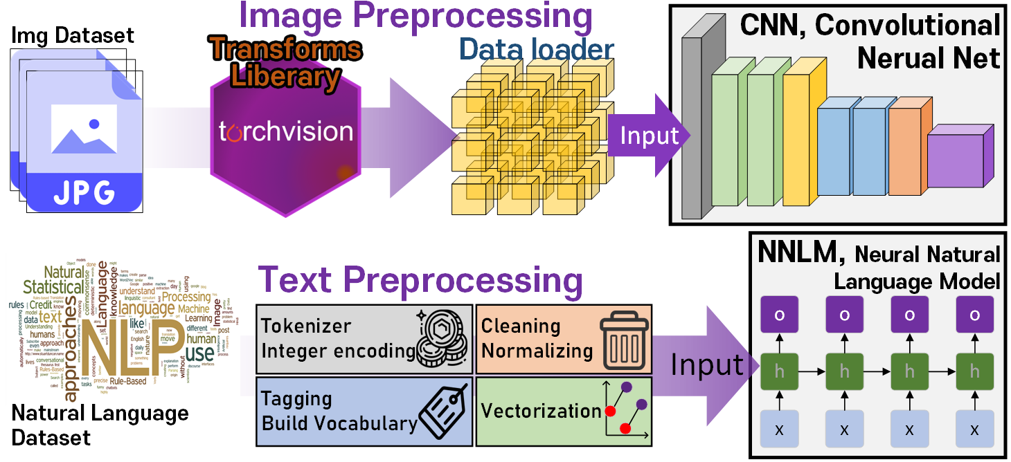 1. NLP-Text 전처리 : Tokenizer Intro (1) - AI 핵심기술 강의 복습