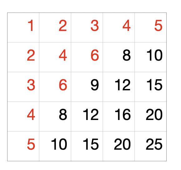 [BOJ] 1300 k번째 수