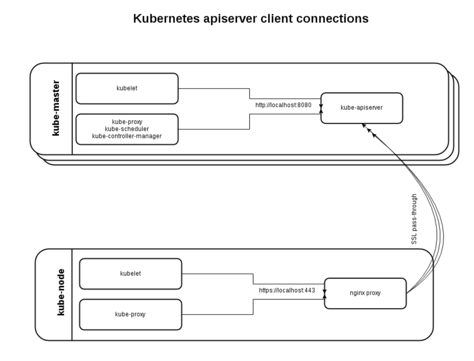 [K8s] Kubespray 설치