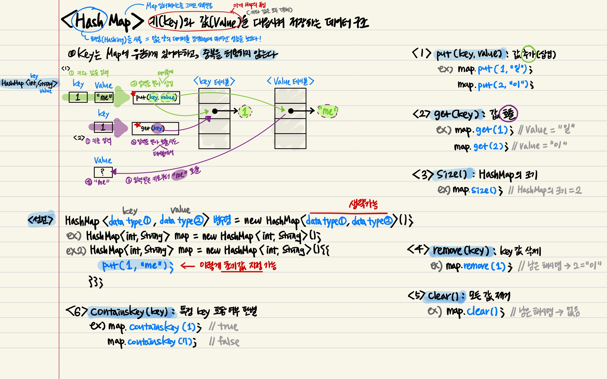 Java Collection Map Java Collection Map