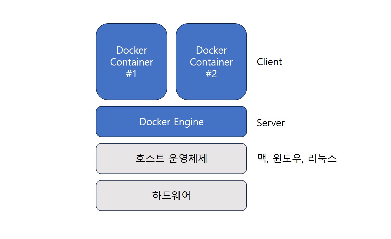 [Docker] Docker 소개 / Virtual Machines vs. Docker Containers