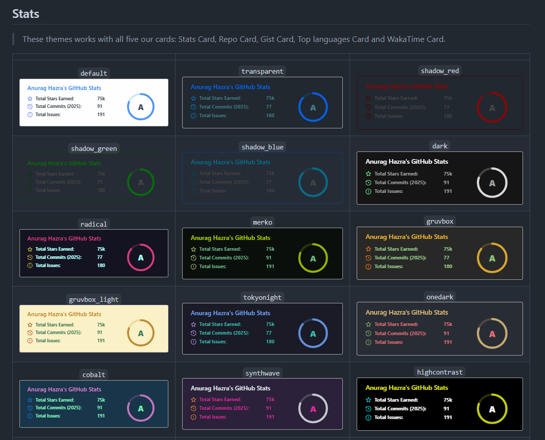 [GitHub] 깃허브 프로필 기깔나게 꾸미는 법😉