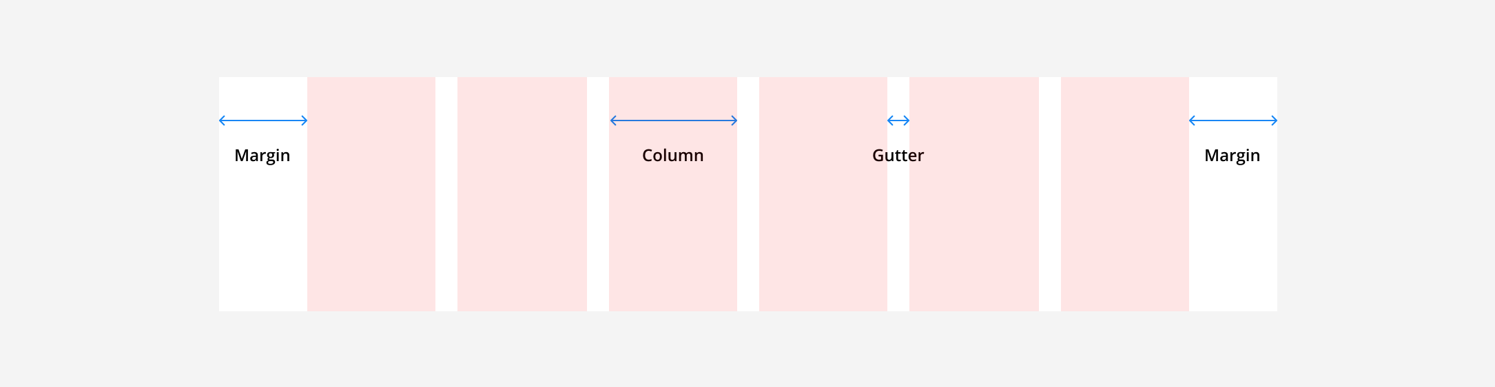 Grid System과 CSS Grid