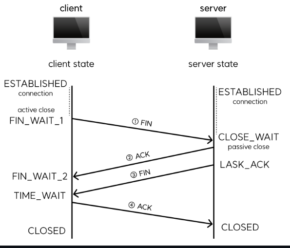 CS 공부 - TCP/IP 4계층 모델