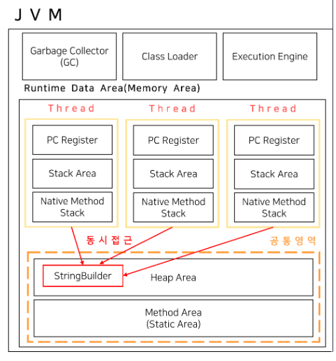 String,StringBuffer,StringBuilder (SSS) - 4탄