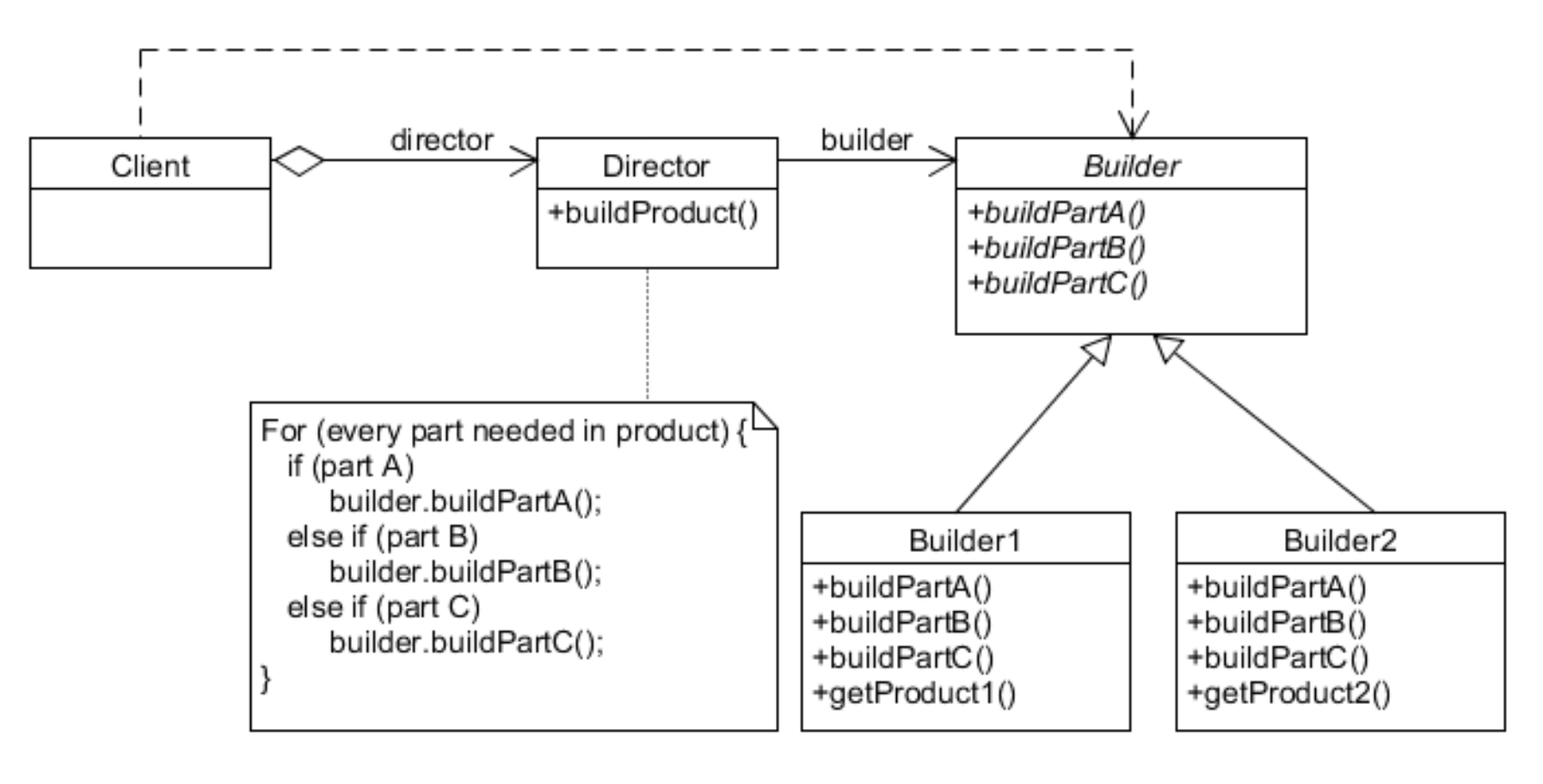 Builder Pattern 정리