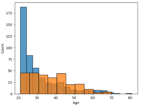 UserWarning: `distplot` is a deprecated function and will be removed in ...