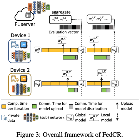 [FL-ICCV'24] Workie-Talkie: Accelerating Federated Learning by ...
