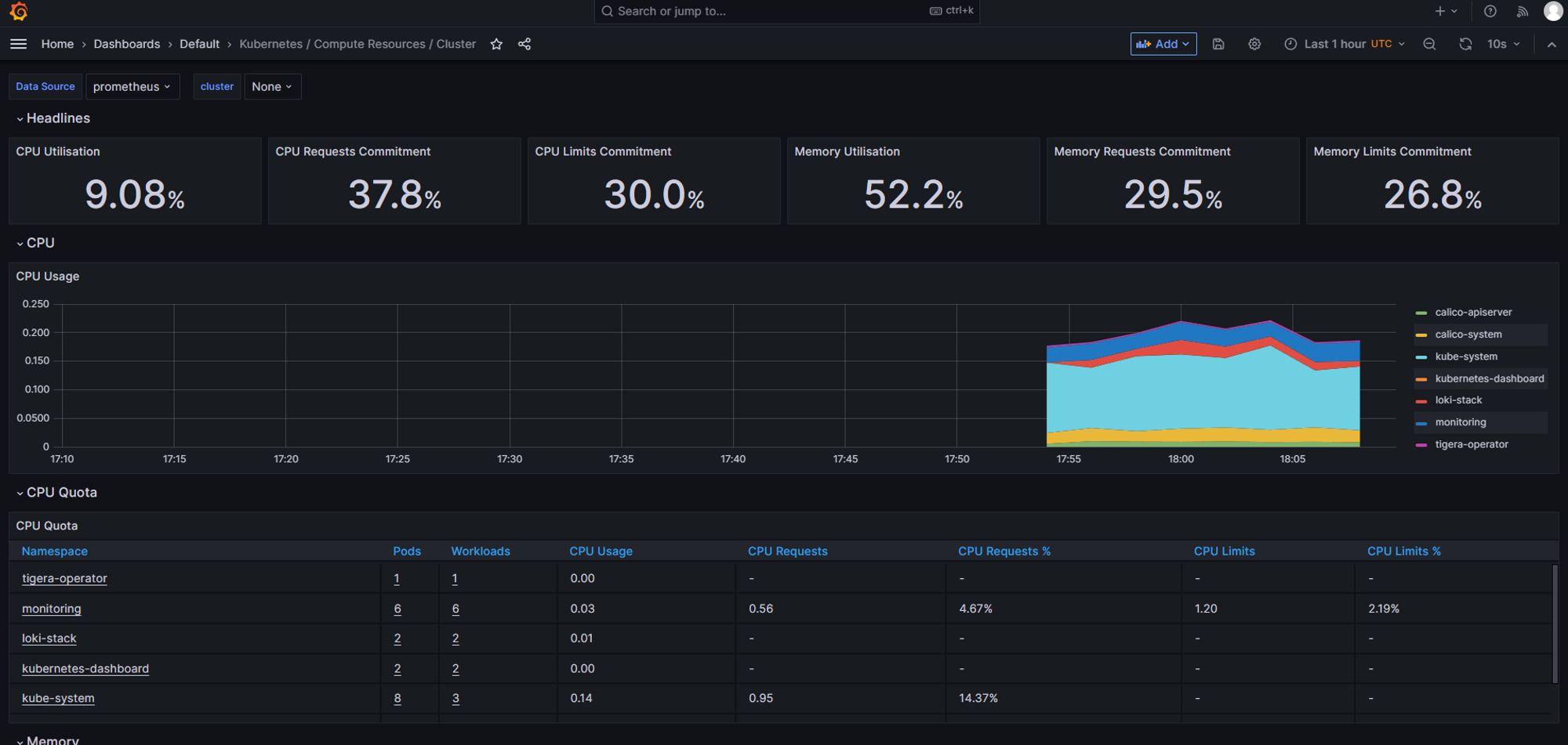 쿠버네티스 모니터링 툴(prometheus,grafana,loki-stack)