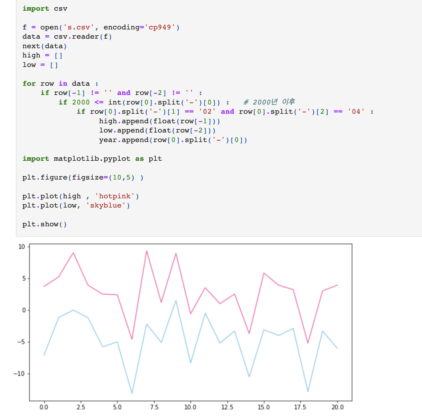 Pandas Numpy 데이터 분석 시각화 2 기후날씨 